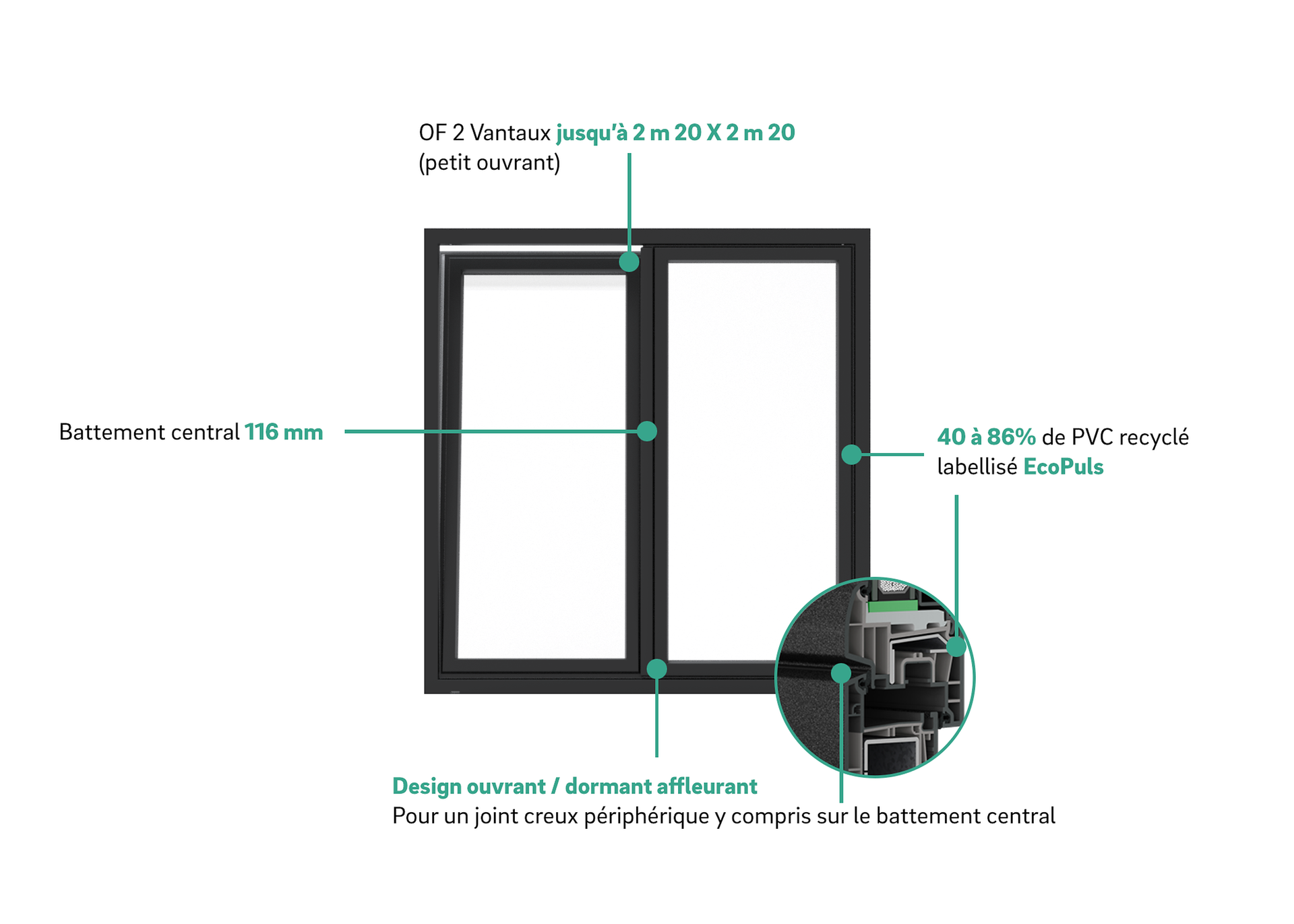 Profilé de fenêtre Aralya, moderne, durable, écologique et design